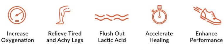 World’s Most Advanced Muscle Recovery Tool: SPRYNG - Legit Gifts